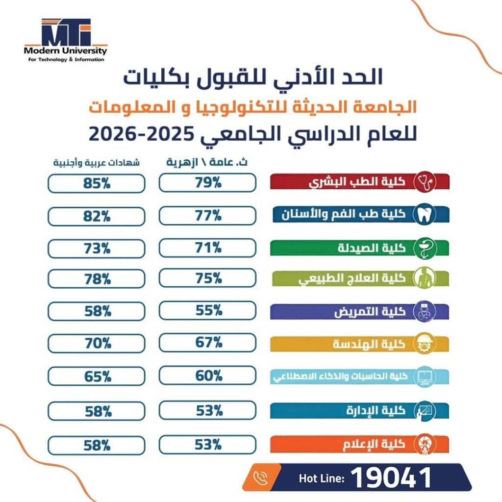 الدراسة في جامعة MTI للوافدين 2026 المصاريف, شروط القبول